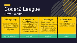 Spring CoderZ League 2023 .pptx