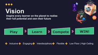 Spring CoderZ League 2023 .pptx