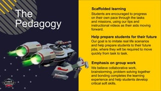 Spring CoderZ League 2023 .pptx