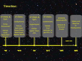 Star Wars - Spring Competition | PPT