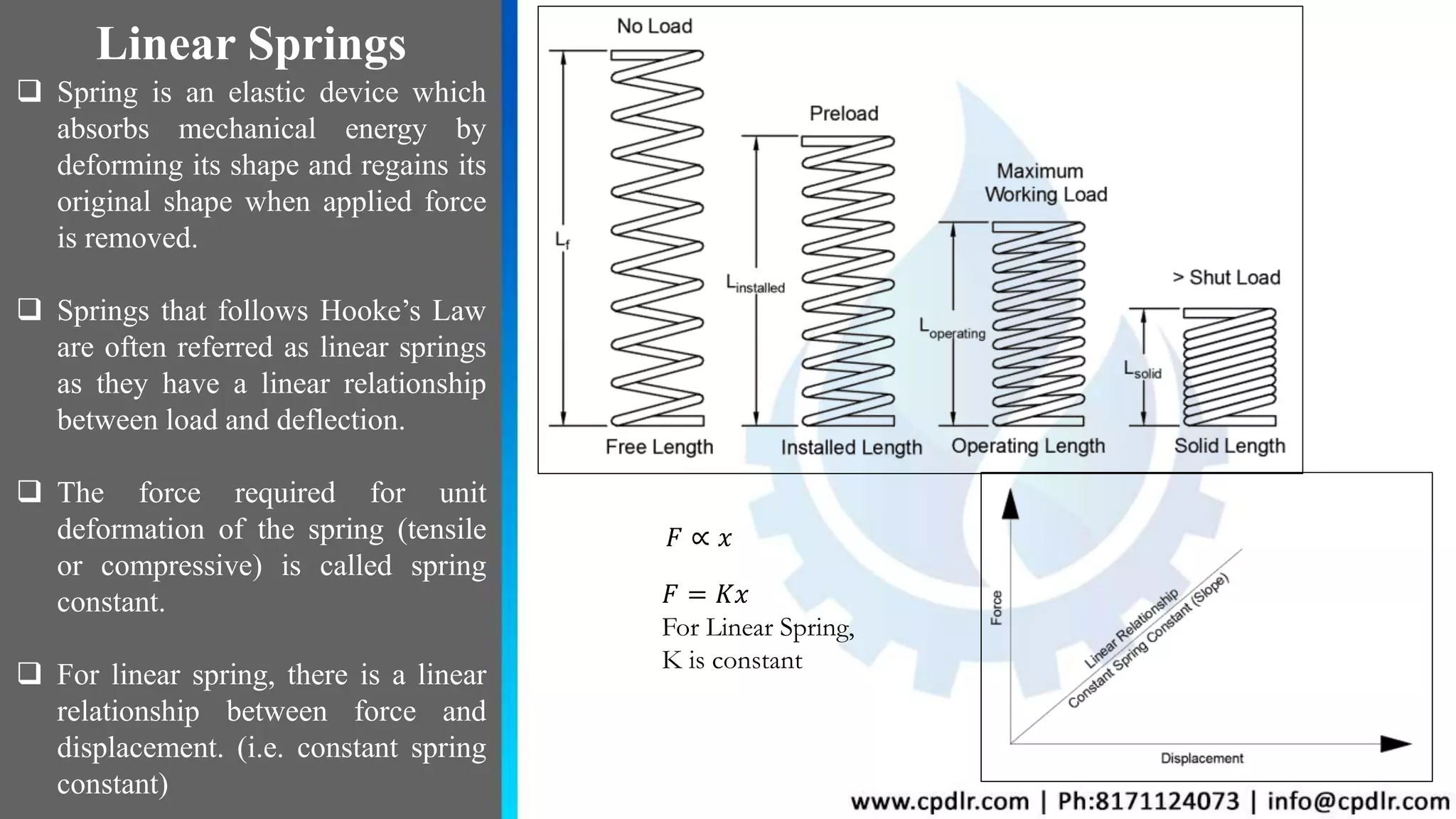 Analysis of Linear Spring system | PPTX