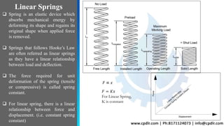 Analysis of Linear Spring system | PPTX
