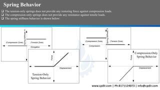 Analysis of Linear Spring system | PPTX