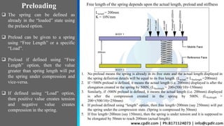 Analysis of Linear Spring system | PPT