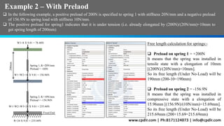 Analysis of Linear Spring system | PPT