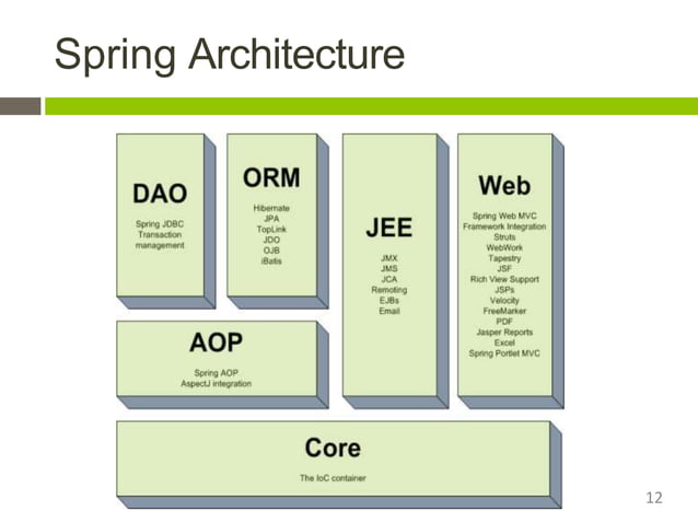 Java Spring Framework Pptx Web Development Internet 5703