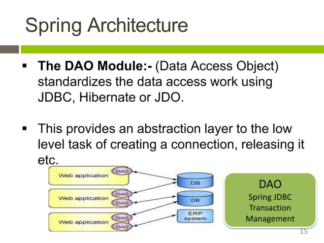 Java Spring Framework | PPTX | Web Development | Internet