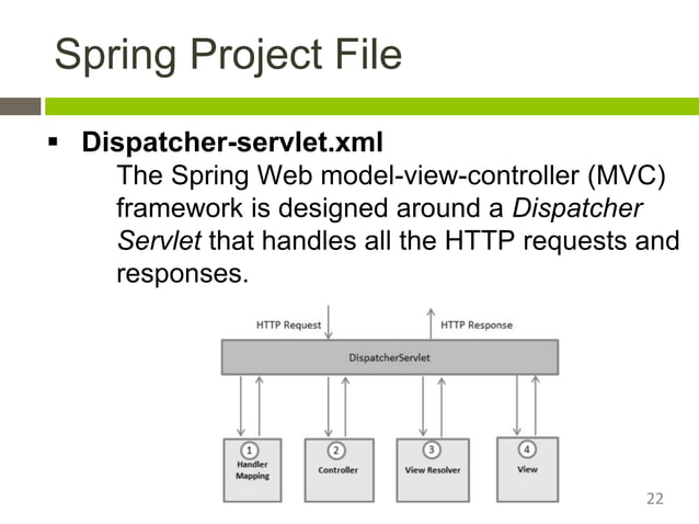 Java Spring Framework Pptx Web Development Internet