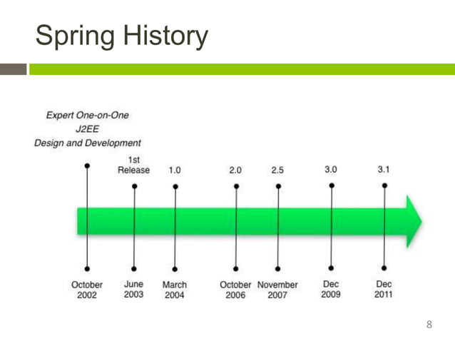 Java Spring Framework Ppt