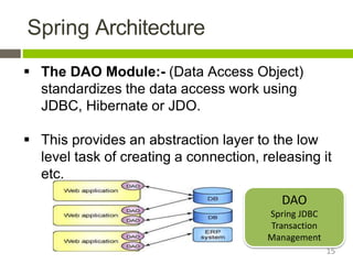 Java Spring Framework | PPT