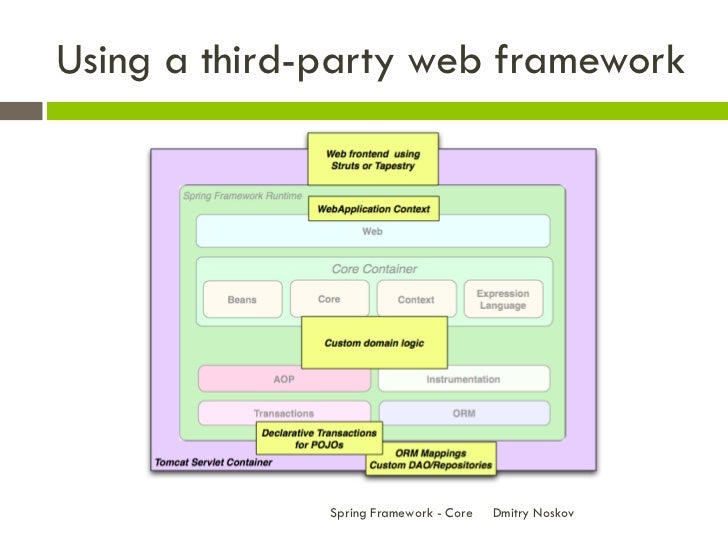 Spring Framework Core