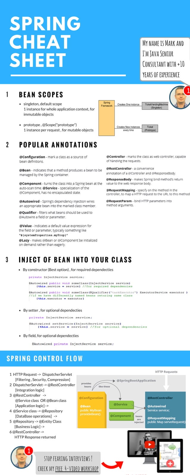 Spring cheat sheet | PDF | Programming Languages | Computing