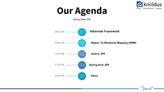 springdataJpa | PDF | Databases | Computer Software and Applications