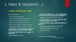 (Spring Data JPA)게시판 리스트보기_오라클, 스프링부트,페이지나누기 | PPT