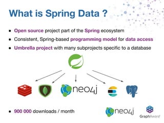 Spring Data Neo4j: Graph Power Your Enterprise Apps | PPT