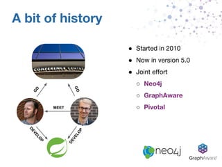 Spring Data Neo4j: Graph Power Your Enterprise Apps | PPT