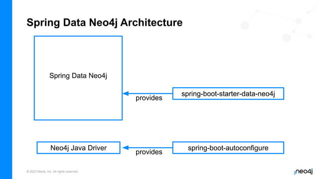 Neo4j Training Series - Spring Data Neo4j | PPT
