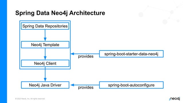 Neo4j Training Series - Spring Data Neo4j | PPT