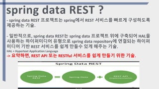 Srping data rest | PPT