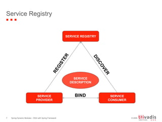 OSGi with the Spring Framework | PPTX | Programming Languages | Computing