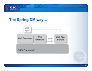 Spring Dynamic Modules for OSGi by Example - Martin Lippert, Consultant ...