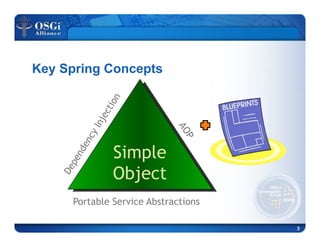 Spring Dynamic Modules for OSGi by Example - Martin Lippert, Consultant ...