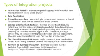 Integration Patterns With Spring integration | PPT