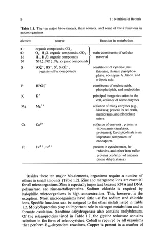 bacterial-metabolism | PDF