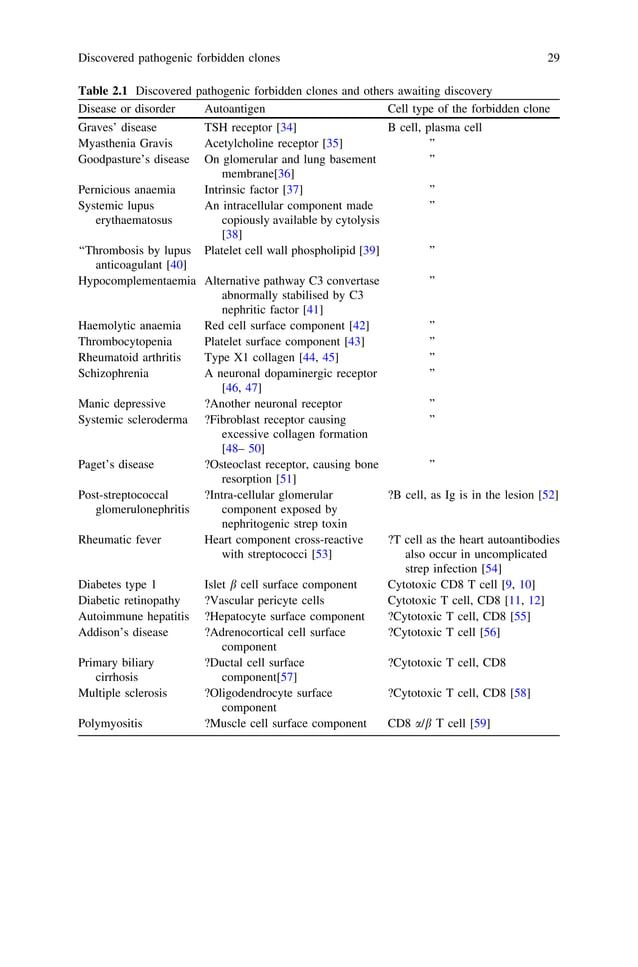 (SpringerBriefs in Public Health) Duncan Dartrey Adams, Christopher ...