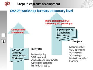 Springer heinze on_valuelinks_addis_3 | PPT | Business Administration ...