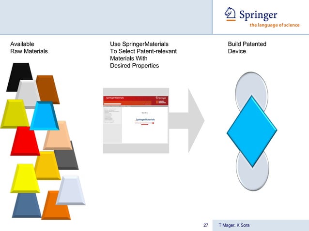 Springer Materials May 2009 (For Customers) | PPT
