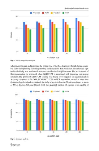 SPRINGER MULTIMEDIA TOOLS Paper Published 2023 | PDF