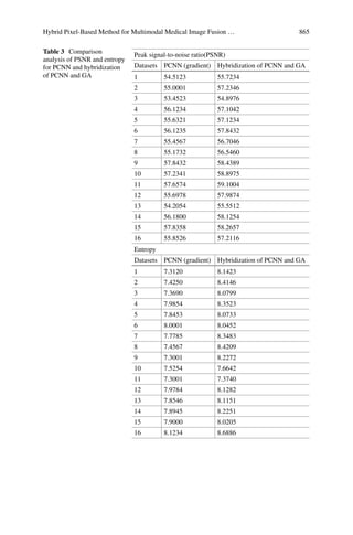 Hybrid Pixel-Based Method for Multimodal Medical Image Fusion Based on Integration of Pulse ...