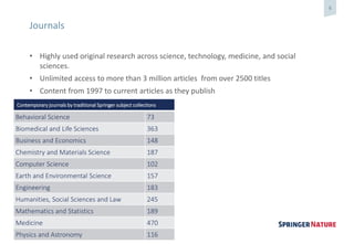 Springer Nature: main | PPTX