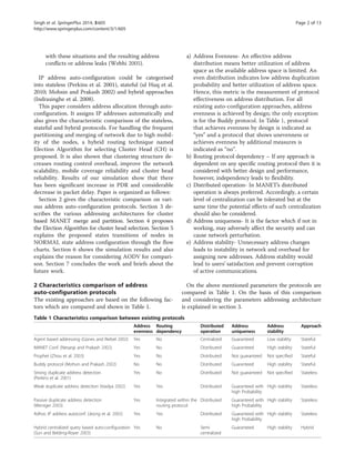 Address allocation for MANET merge and partition using cluster based routing | PDF
