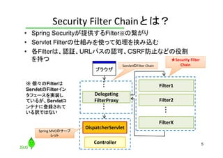Spring fest2020 spring-security | PDF | Web Development | Internet