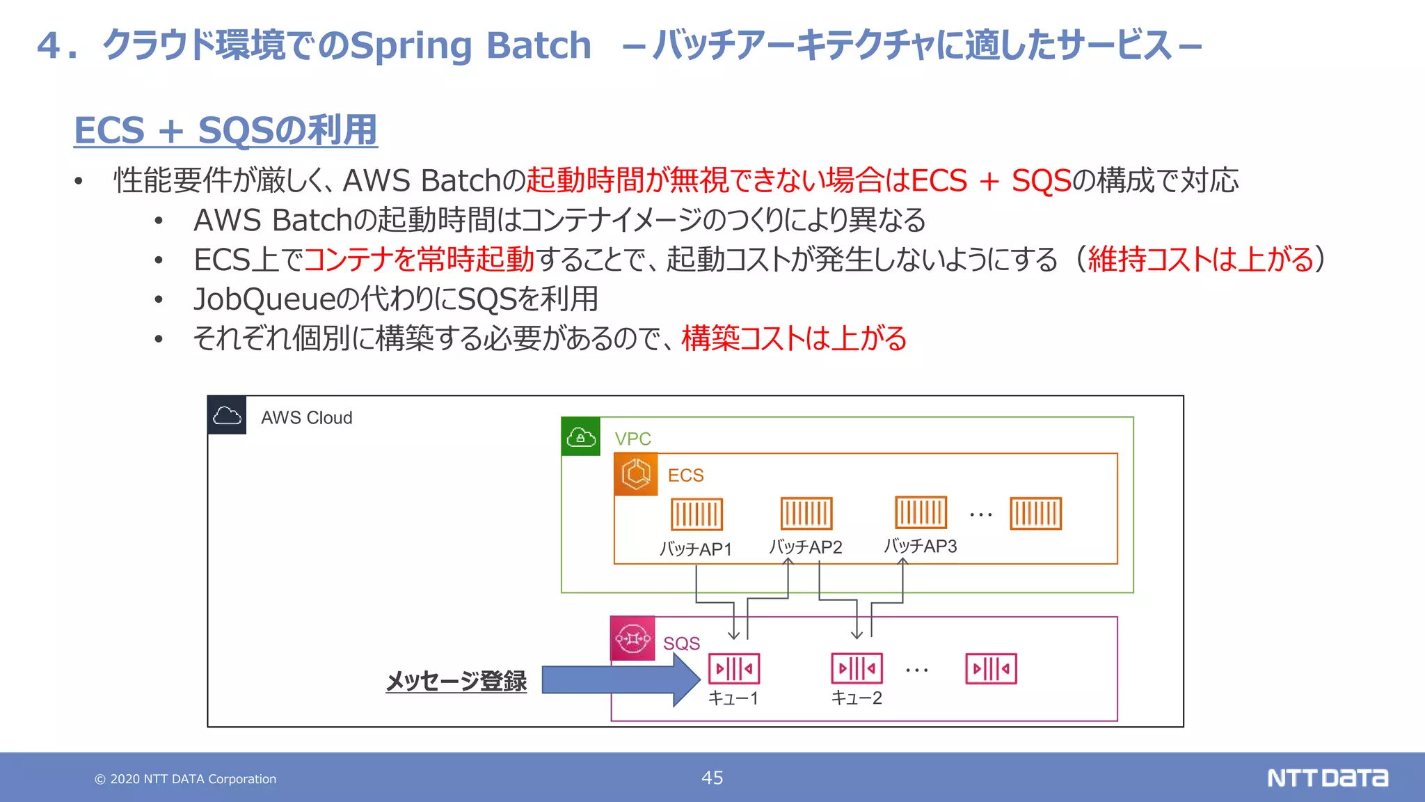 今こそ知りたいSpring Batch（Spring Fest 2020講演資料） | PPTX