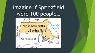 Springfield Nor’easters: Pricing Model | PPTX
