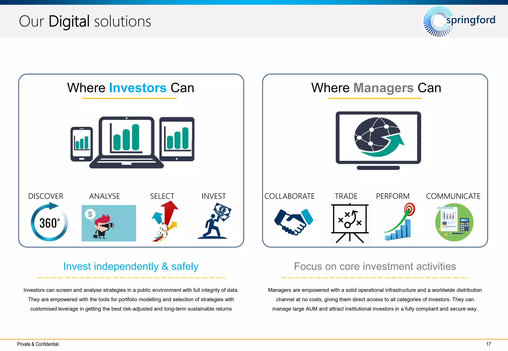Springford, a next generation business model for global asset management | PPT