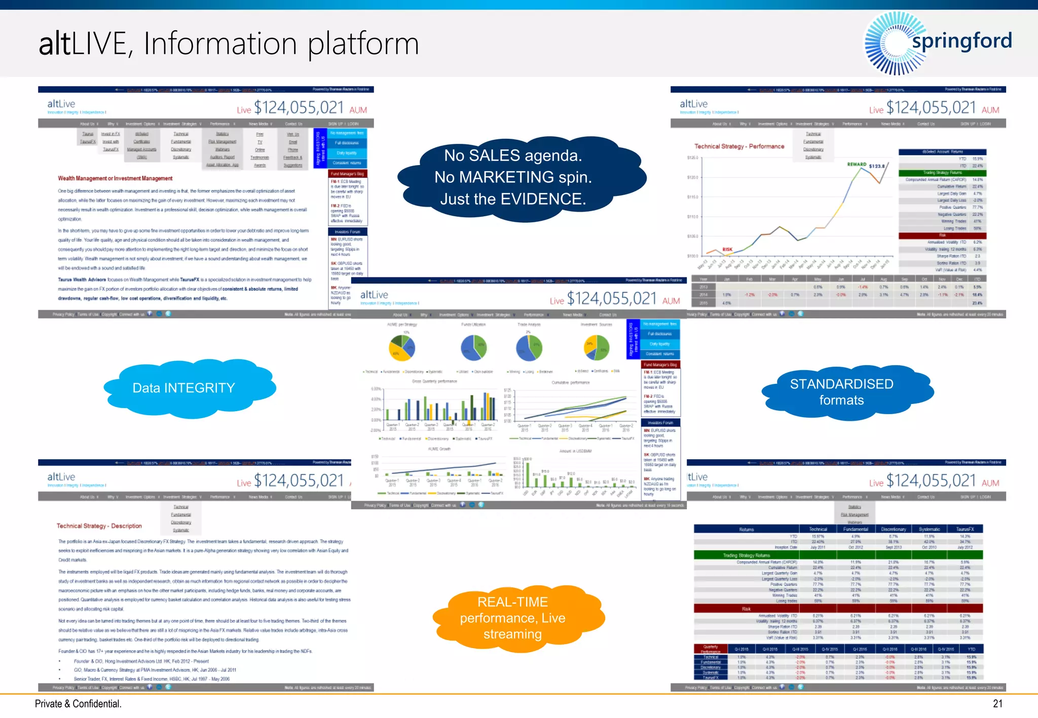 Springford, a next generation business model for global asset management | PPT