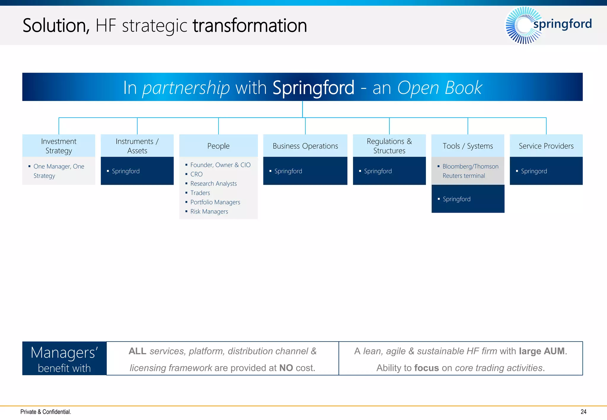 Springford, a next generation business model for global asset management | PPT