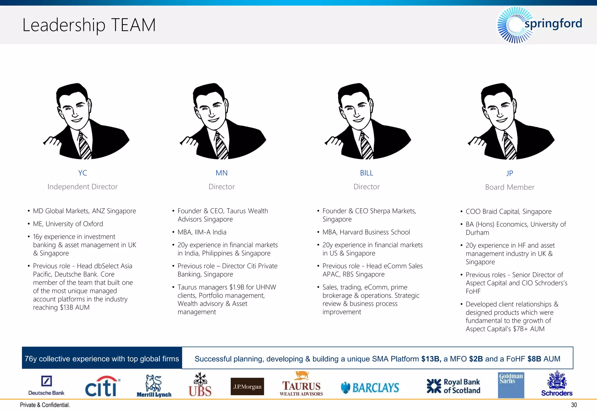 Springford, a next generation business model for global asset management | PPT