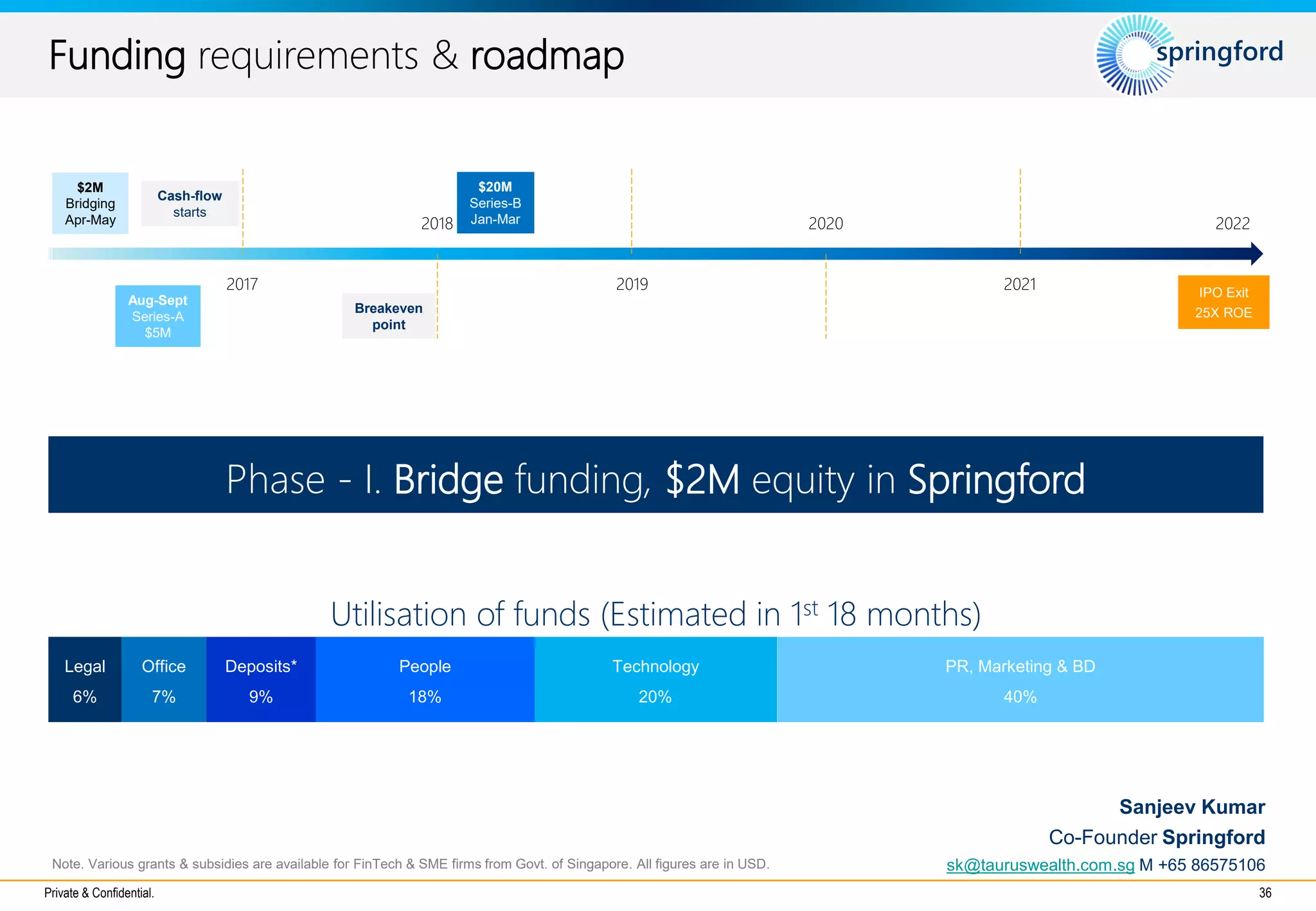Springford, a next generation business model for global asset management | PPT