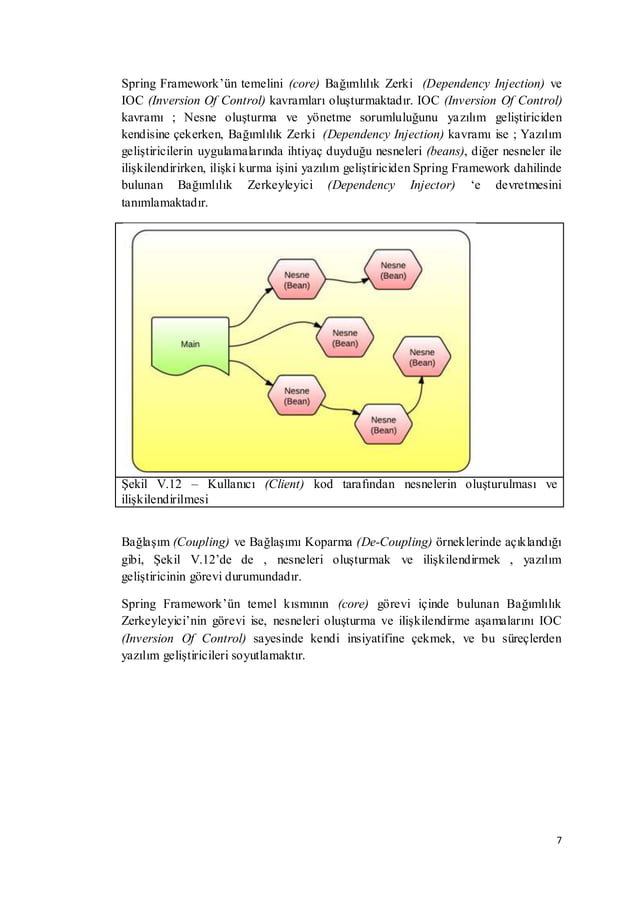 Spring framework | PDF