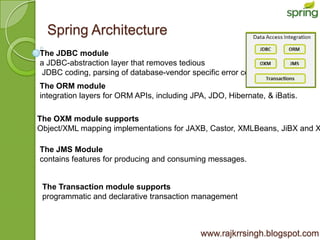 Spring framework | PPT