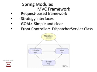 The Spring Framework | PPT