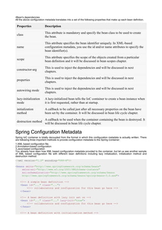 Spring framework | ODT
