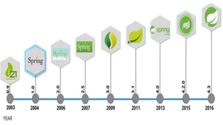 Spring framework | PPT