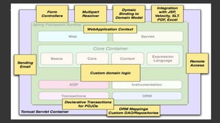 Spring framework | PPT