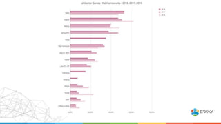 Spring framework | PDF | Programming Languages | Computing